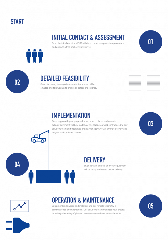 Project Management - Generator Hire Specialists UK - MEMS